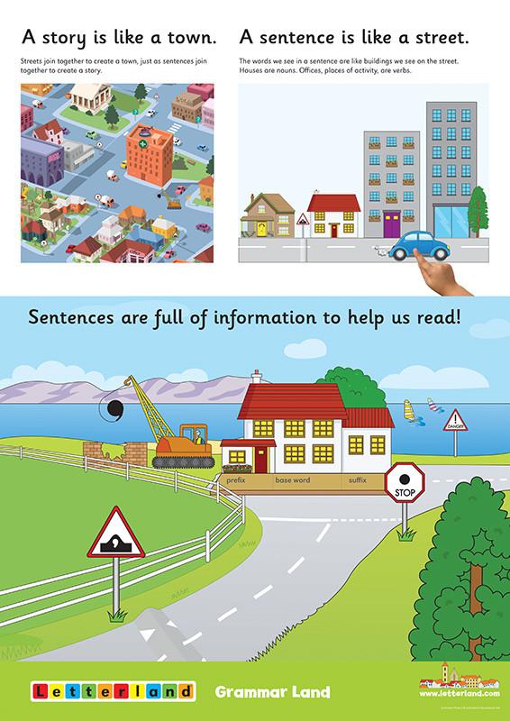 Grammar Posters – Letterland Australia (Edsource)