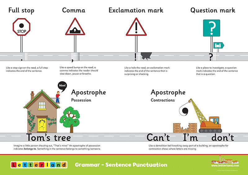 Grammar Posters – Letterland Australia (Edsource)