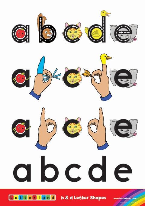 Alphabet Posters – Letterland Australia (Edsource)